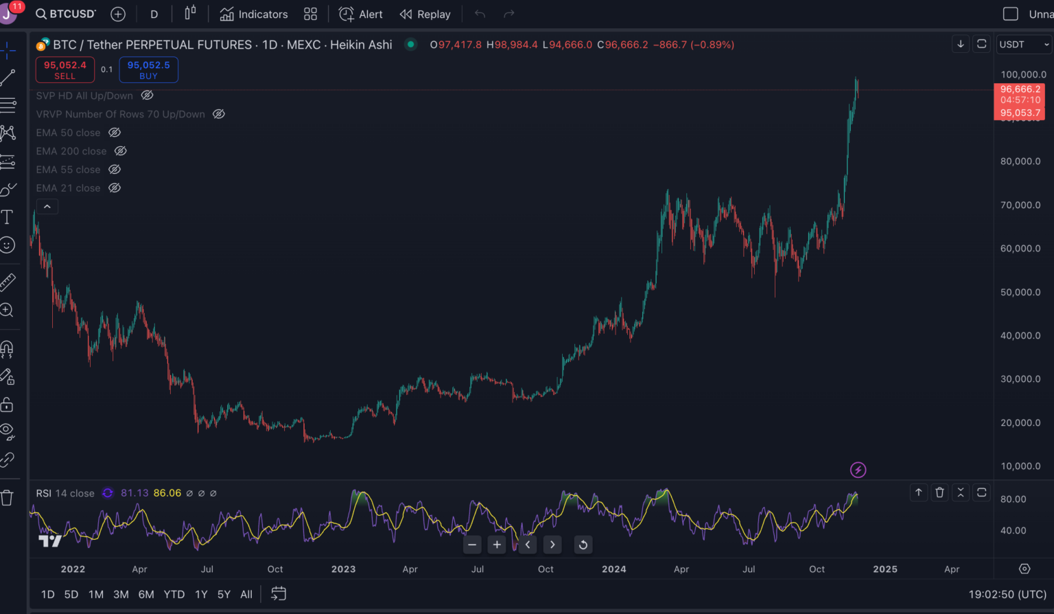 RSI indicator: Gebruik hem op de juiste manier